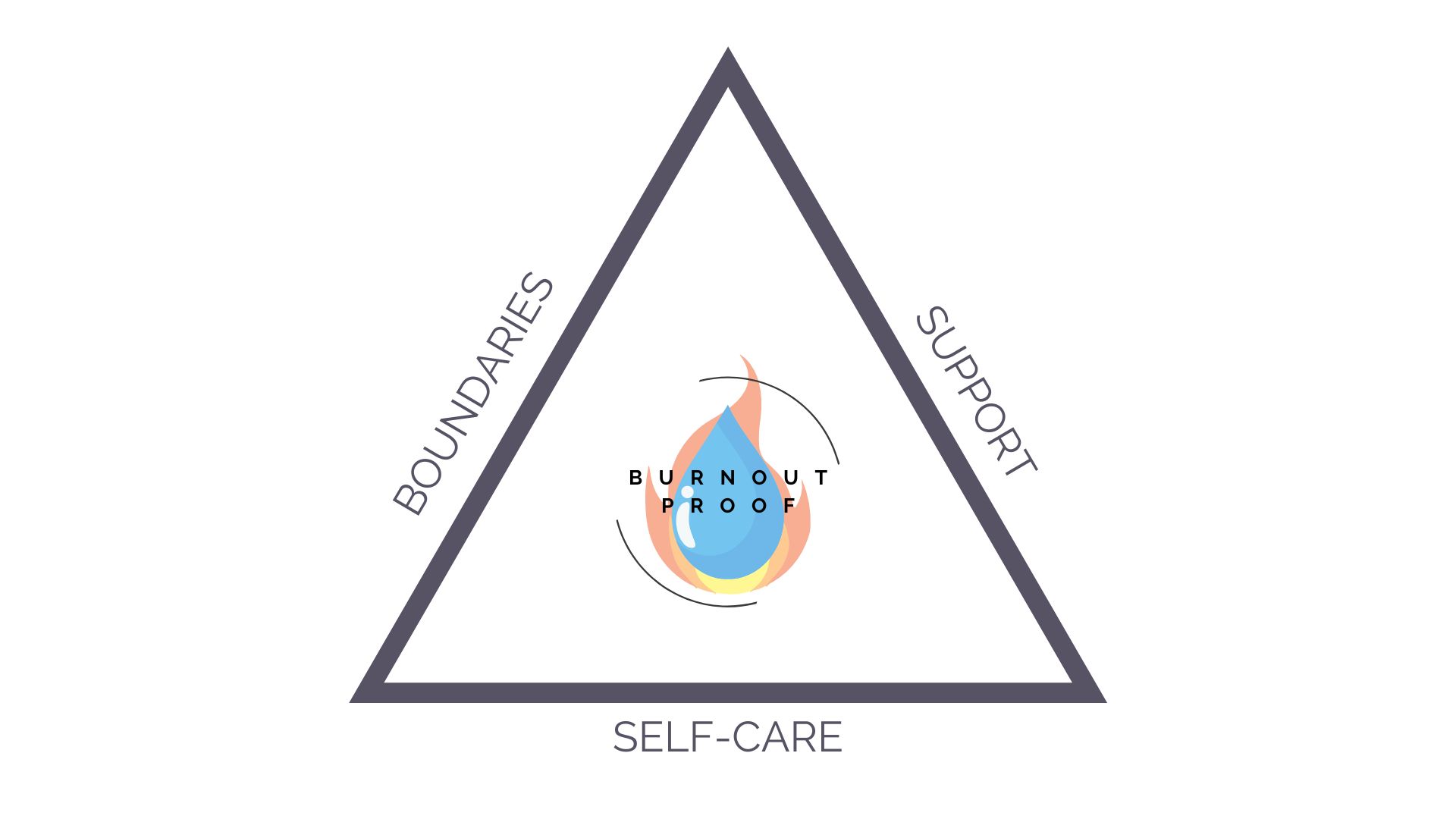 Burnout Proof Professional - yvonneleehawkins